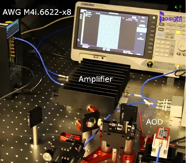 DDS信号源如何对声光调制器AOM或偏转器AOD进行控制 - 知乎