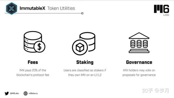 深入了解 IMX：是否是最佳百倍选择？ - 知乎
