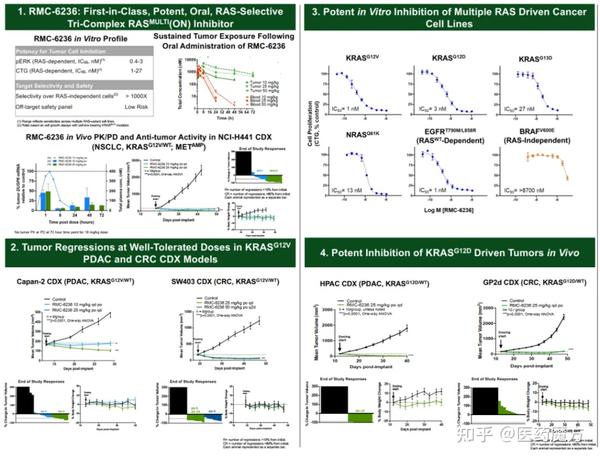 KRAS G12C之外，KRAS抑制剂开发路在何方？ - 知乎