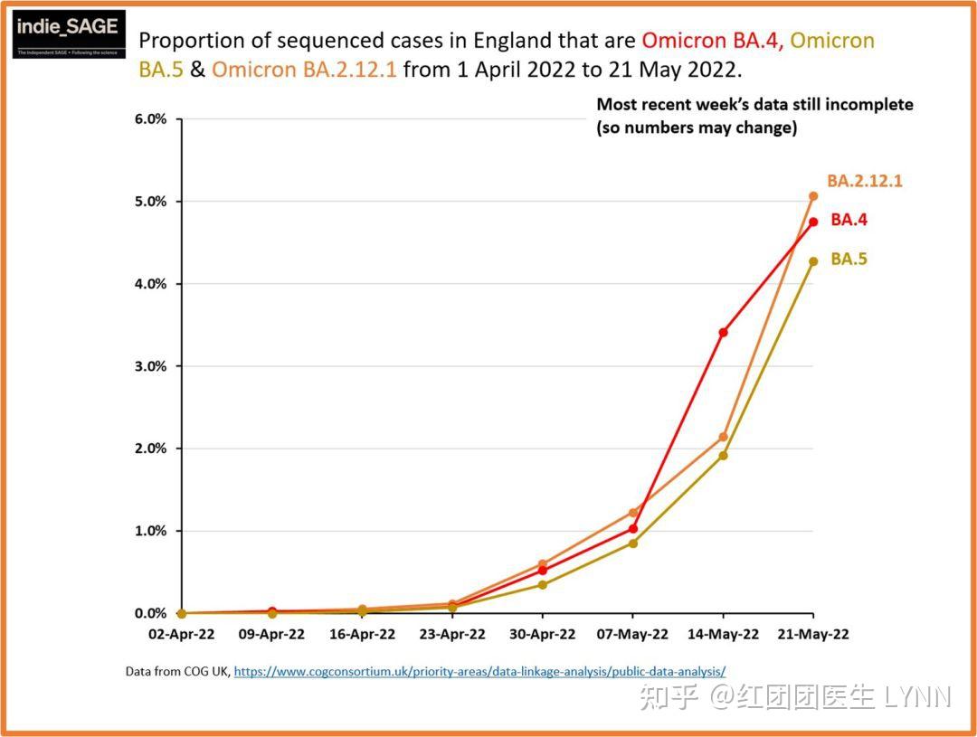 BA.4/BA.5，初揭秘 - 知乎