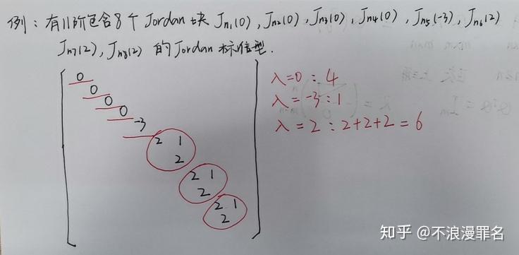 （数值分析）十一、矩阵的Jordan分解 - 知乎