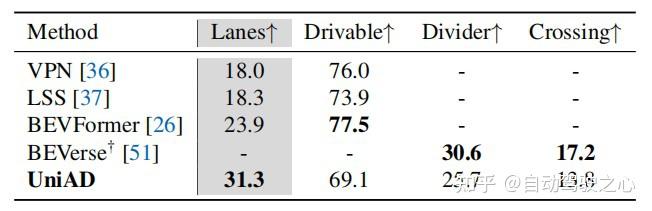 UniAD ：端到端自动驾驶新思路（CVPR22 best paper） - 知乎