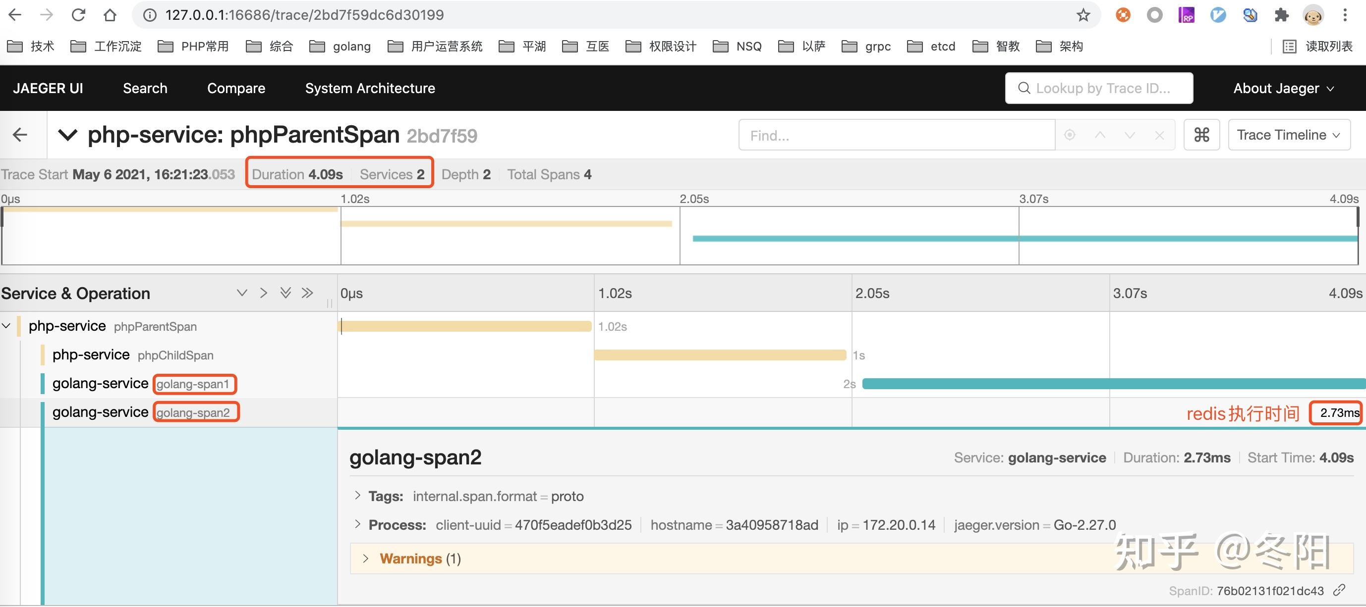 OpenTracing跨语言进程的链路追踪 - 知乎