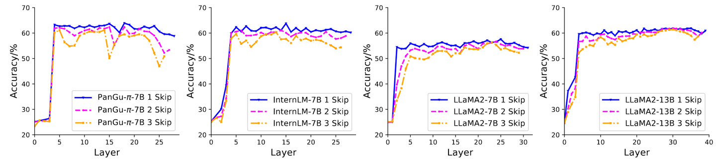 LLM 系列超详细解读 (八)：PanGu-π-Pro：重新思考 "小" 的大语言模型的优化和架构 - 知乎