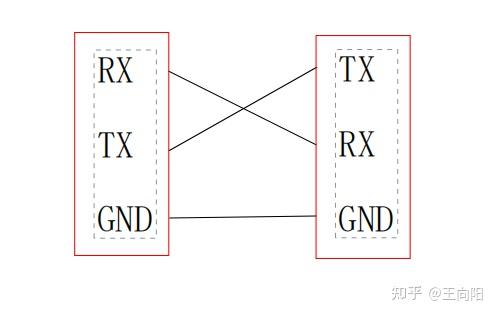 RX和TX分别是什么意思？ - 知乎