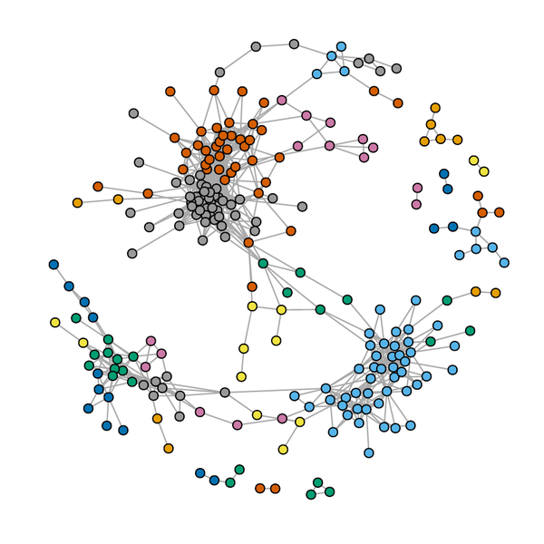 生物信息工具 | 如何绘制“上流”的共发生网络图？ - 知乎
