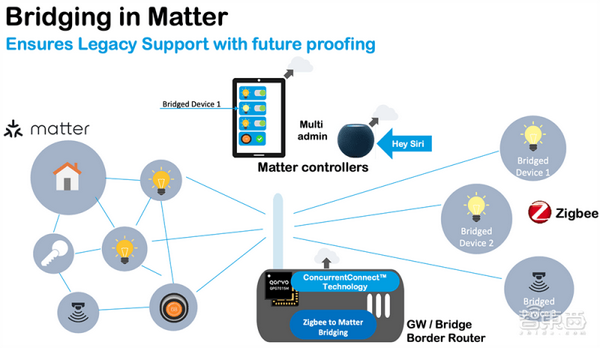射频芯片巨头换道进击：助攻Matter打破生态壁垒，UWB市占率高达70% - 知乎