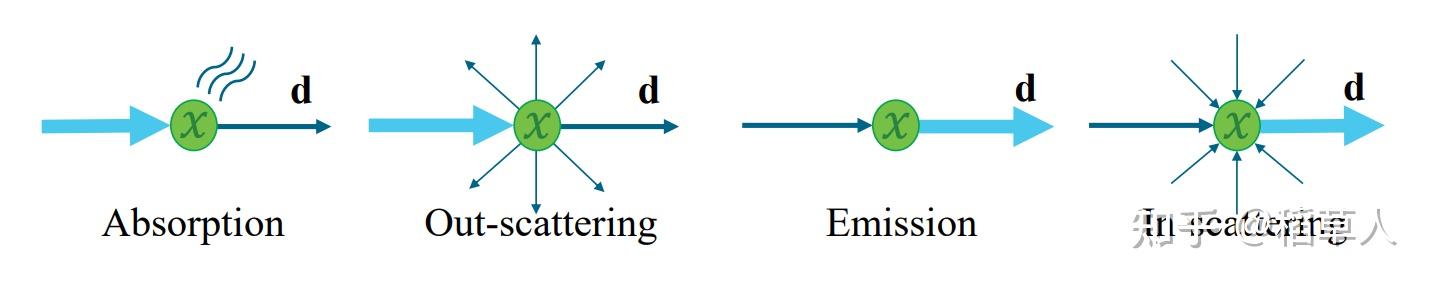 Unity URP RayMarching 体积云 - 知乎