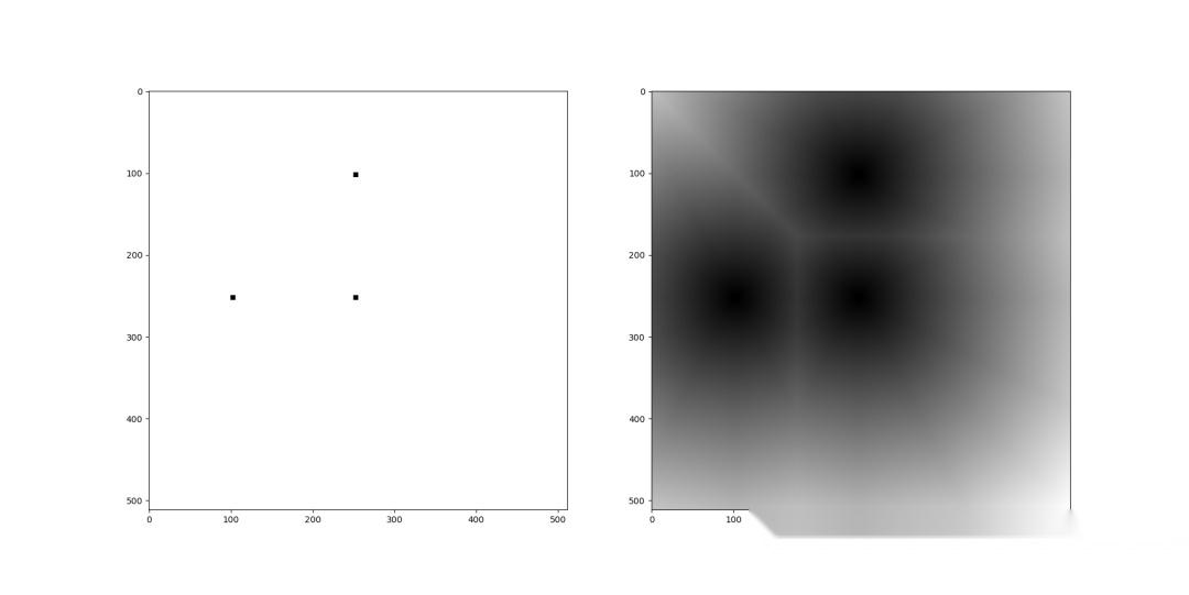 图像距离变换的作用 - 知乎