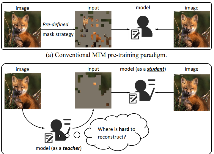 【CVPR2023】Hard Patches Mining for Masked Image Modeling论文阅读 - 知乎