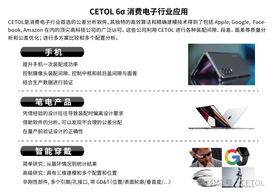 CETOL 6σ公差分析软件 - 知乎