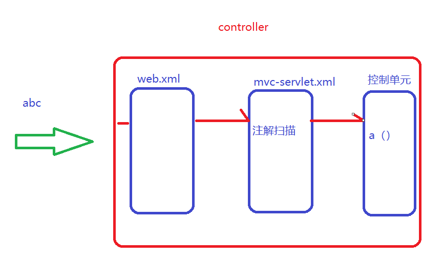 [SpringMVC] 02 IDEA创建配置SpringMVC - 知乎