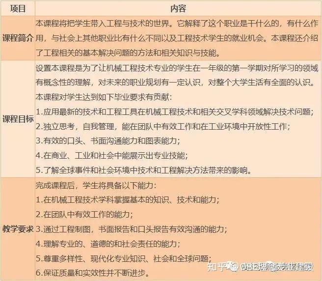 案例|成果导向(OBE)如何推动高校课改 - 知乎