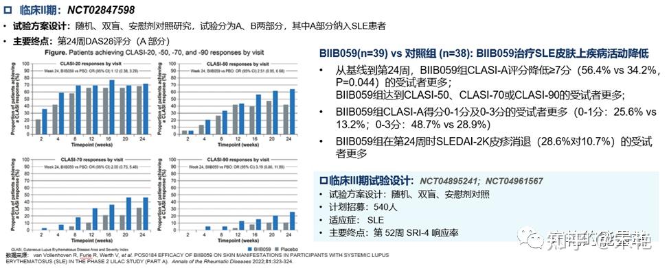 自免疾病专栏|系统性红斑狼疮在研项目盘点（三） - 知乎