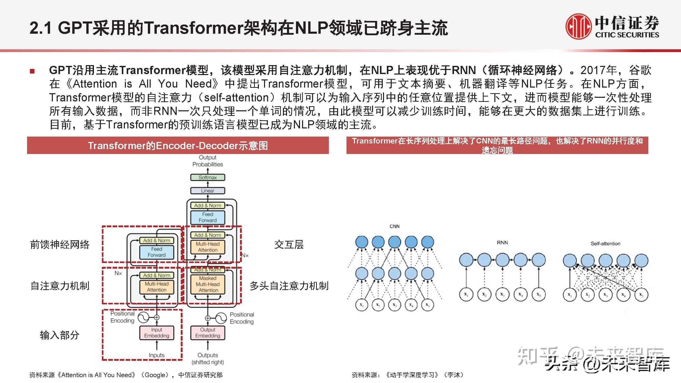 ChatGPT专题报告:GPT,大模型多模态应用展望 - 知乎 ChatGPT专题报告:GPT,大模型多模态应用展望 - 知乎