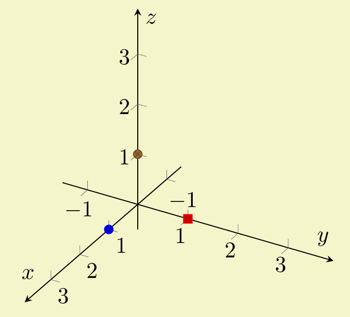 如何使用 PGFPLOTS 绘制函数图像 - 知乎