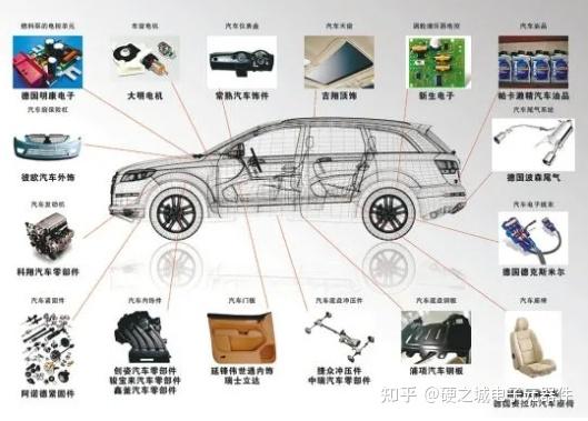 汽车BOM指什么？一文读懂汽车BOM管理 - 知乎