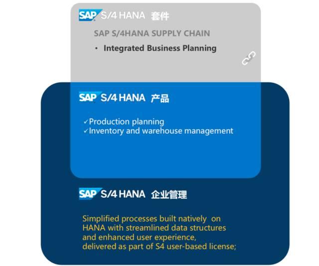 一文了解SAP IBP是什么？ - 知乎