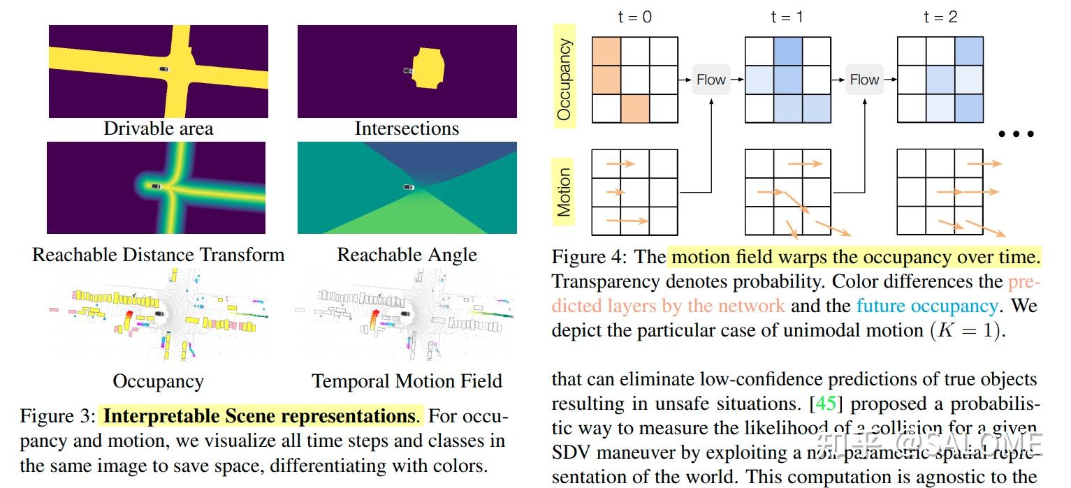 MP3: A Unified Model to Map, Perceive, Predict and Plan中文概要 - 知乎