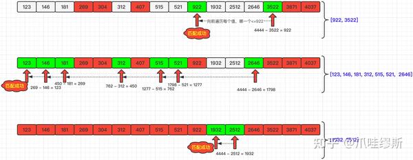 图解LeetCode——698. 划分为k个相等的子集（难度：中等） - 知乎