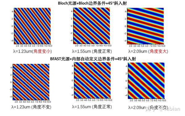 Lumerical FDTD Gaussian/Plane Wave光源说明 - 知乎