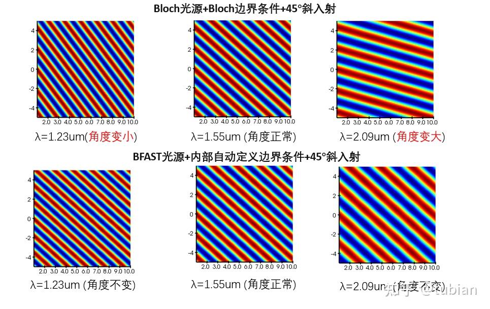 Lumerical FDTD Gaussian/Plane Wave光源说明 - 知乎