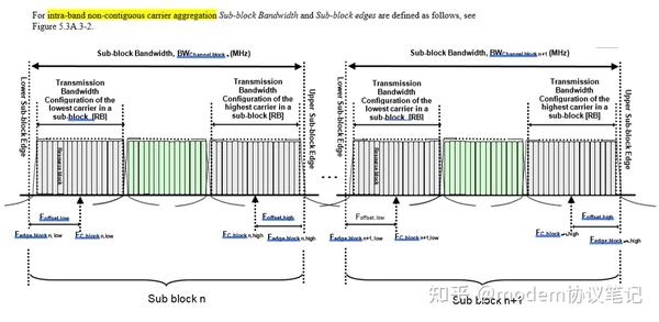 NR CA的那点事 - 知乎