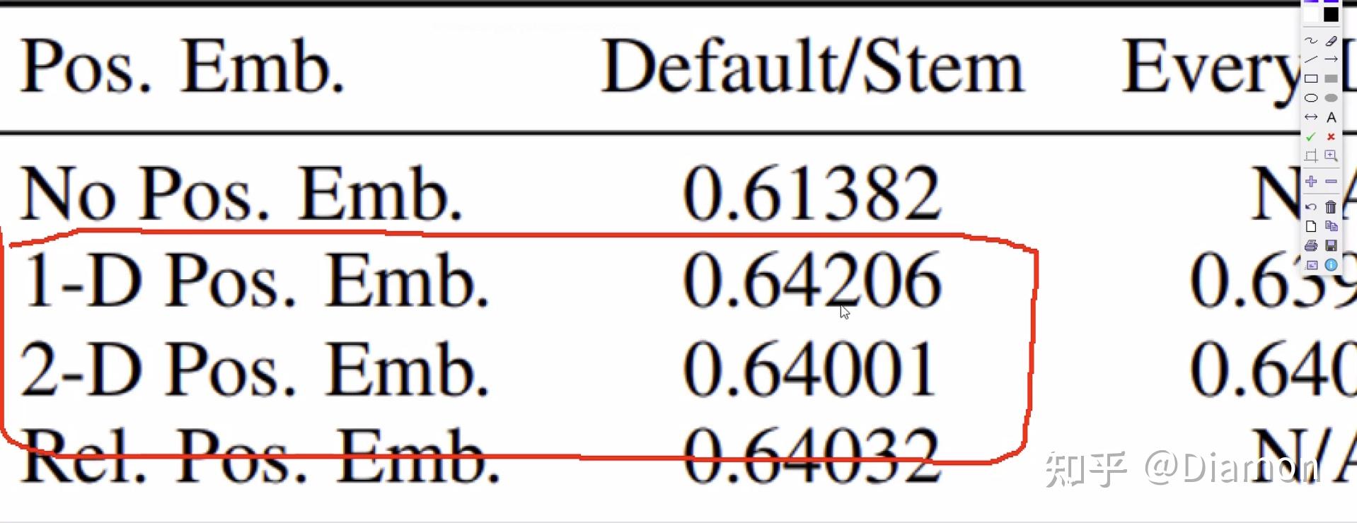 Transformer理论和VIT源码解读 - 知乎