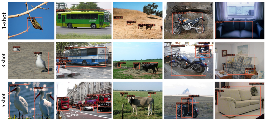 AAAI'23 Oral | 回归元学习，基于变分特征聚合的少样本目标检测实现新SOTA - 知乎