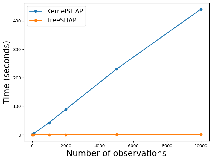 KernelSHAP vs TreeSHAP - 知乎