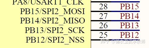(六)SPI PS2手柄 - 知乎