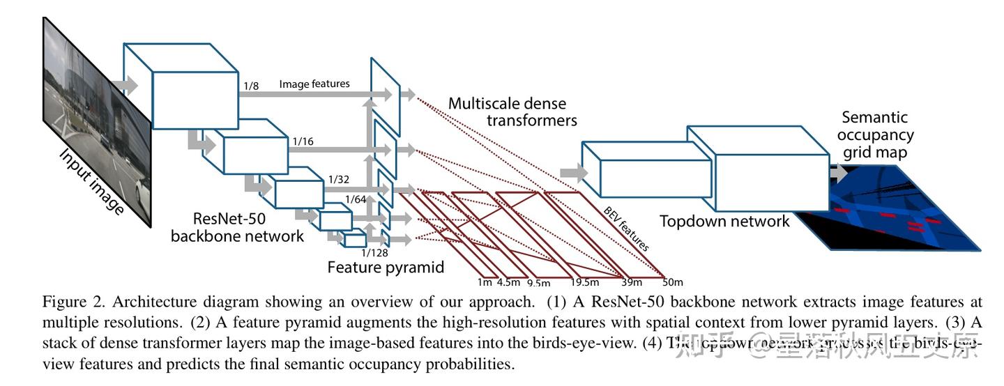 BEV感知中view transform方法及相关工作 - 知乎