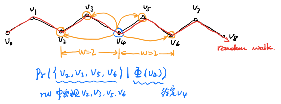 【论文笔记】DeepWalk - 知乎