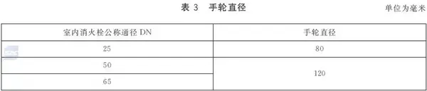 国家标准，室内消火栓GB3445—2018代替GB3445—2005，于2019.04.01实施 - 知乎