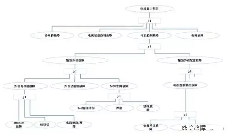 案例分析：满足ISO26262功能安全ASIL-D等级的EPS系统 - 知乎