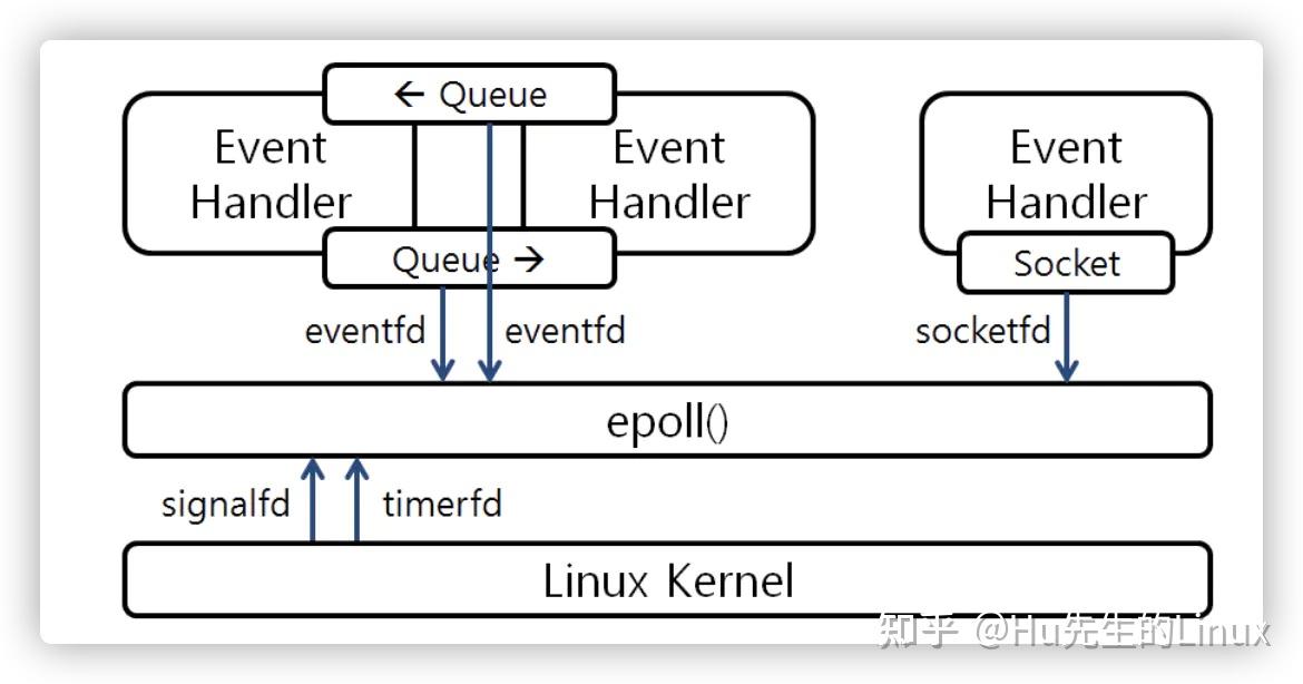 Redis为什么是单线程？高并发响应快？ - 知乎