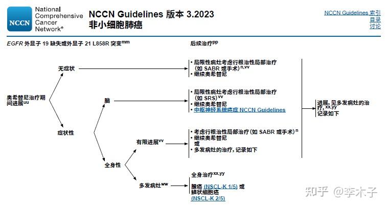 如何查阅NCCN指南 - 知乎