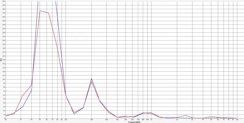 [Audio]基础声电-THD分析 - 知乎