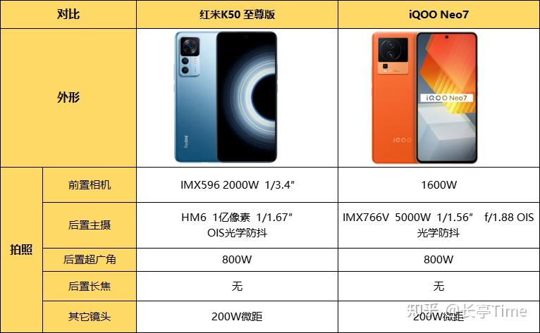 红米K50 至尊版对比iQOO Neo7——真机测试横评