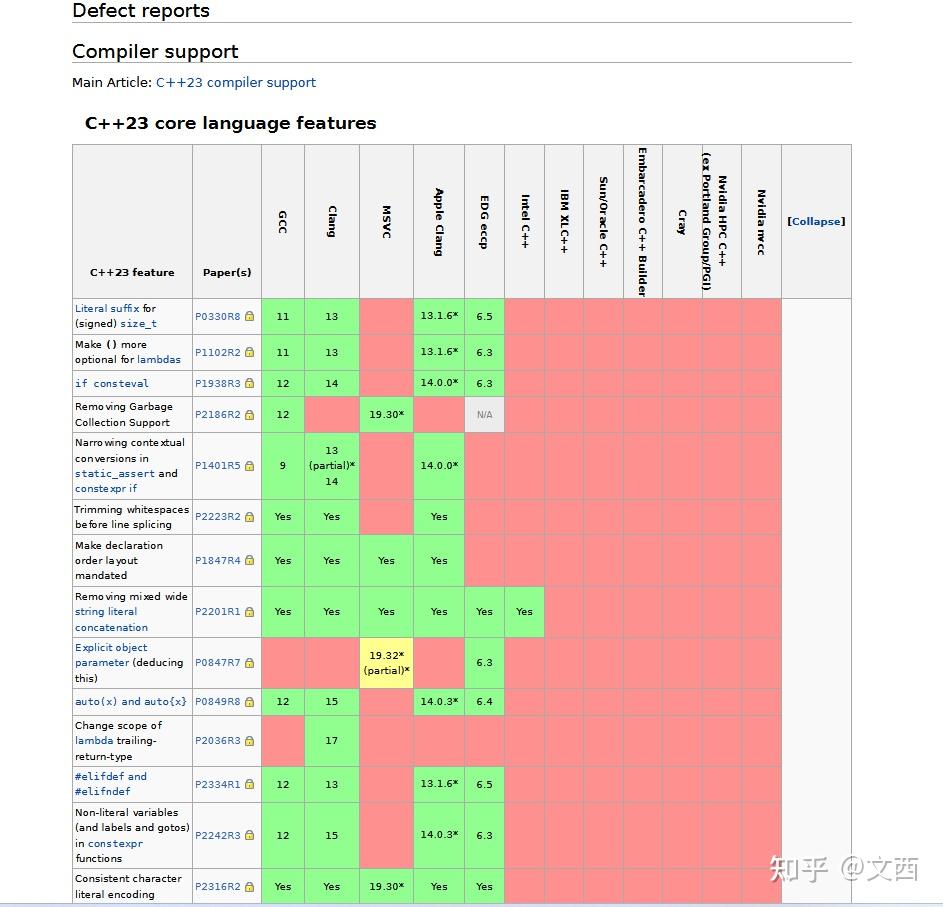 cppreference离线文档下载 - 知乎