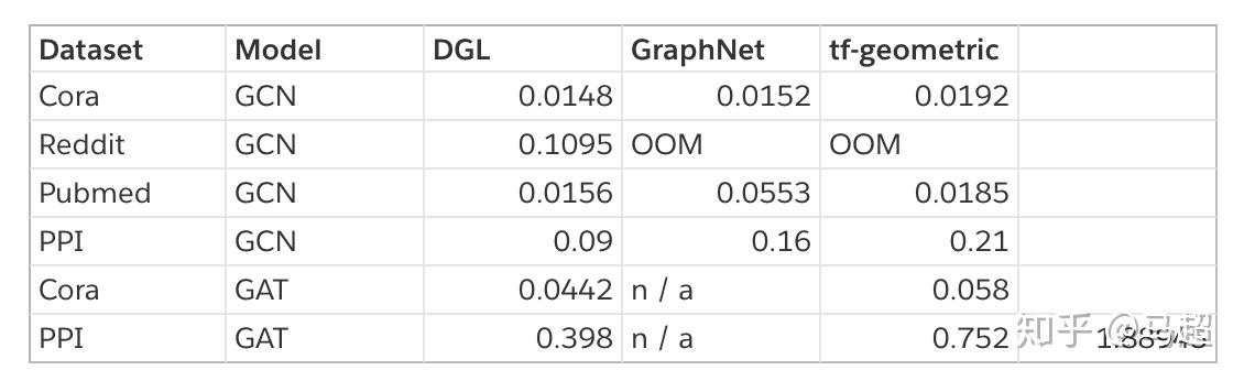 DGL v0.4.3 新版本发布 - 知乎