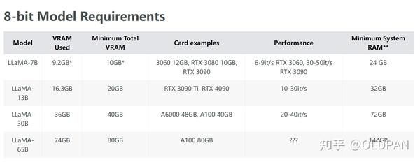 大大大大大模型部署方案抛砖引玉 - 知乎