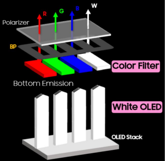 【走进科学】买OLED显示器必看——WOLED、QD-OLED、JOLED怎么选？ - 知乎