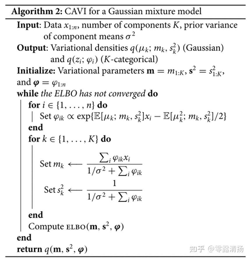 Variational Inference（变分推断简介，个人论文笔记） - 知乎