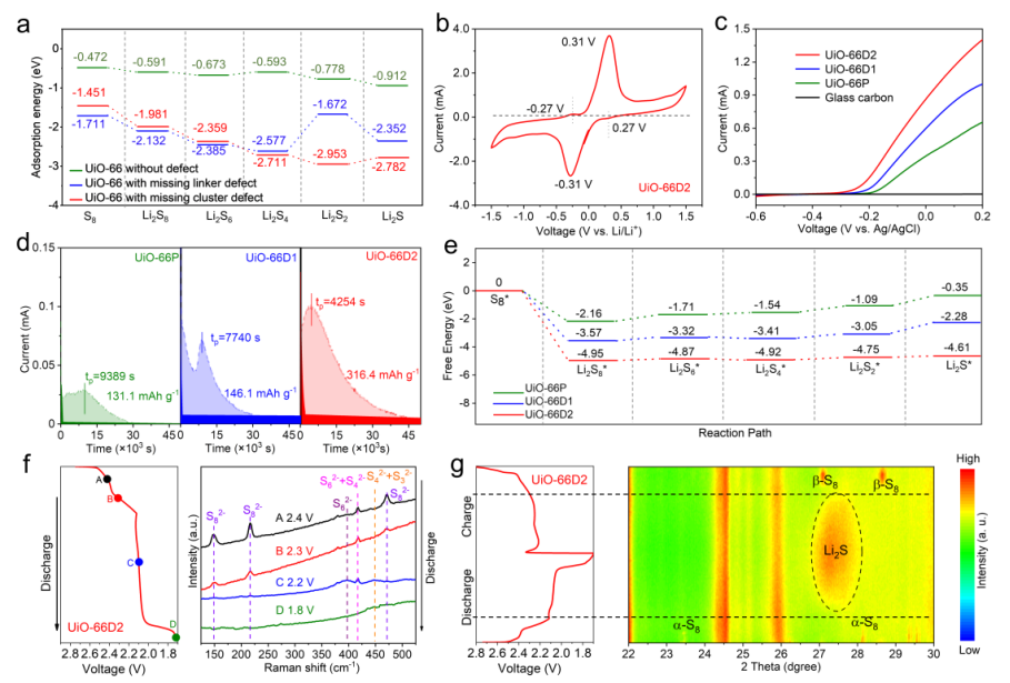 陈忠伟团队最新Angew.：双缺陷MOF基架催化剂助力Li-S电池！ - 知乎