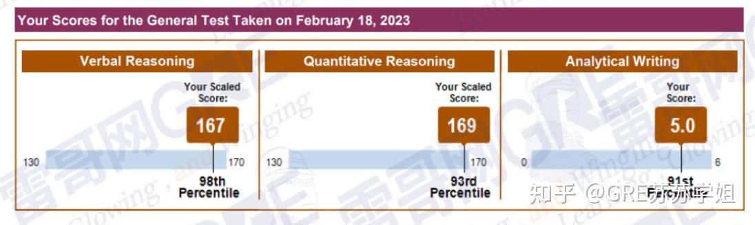 GRE干货 | 首考336学长为你准备的GRE写作刷分指南 - 知乎