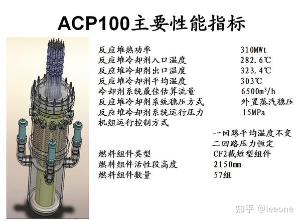 浅谈ACP100反应堆，看能否和003航母对上 - 知乎
