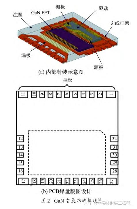 GaNHEMT 器件封装技术研究进展 - 知乎