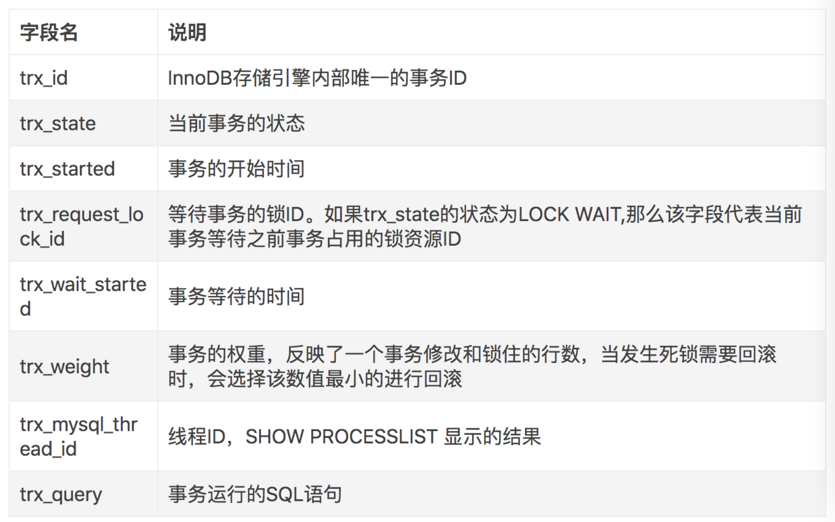 《MySQL技术内幕：InnoDB存储引擎》锁篇 知识总结 - 知乎