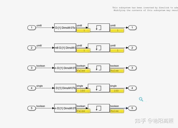 simulink mil 仿真(2) Test Sequence - 知乎